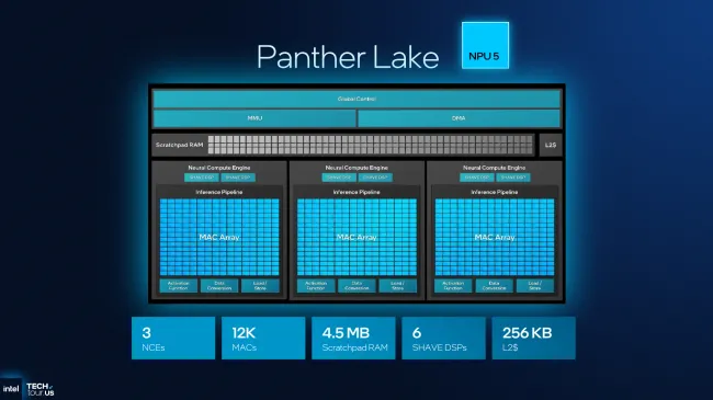 Linux Driver Support Ready For Intel Panther Lake's NPU 5 - Phoronix