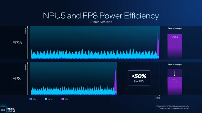 Linux Driver Support Ready For Intel Panther Lake's NPU 5 - Phoronix