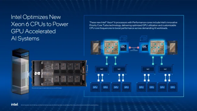 Intel Announces New Xeon 6 CPU Models With SST-TF & Priority Core Turbo "PCT" - Phoronix