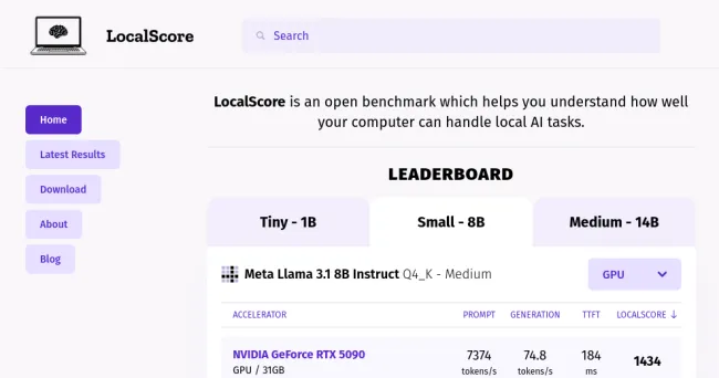 Mozilla Builders' LocalScore: An Interesting Local AI LLM Benchmark ...