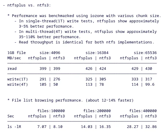 NTFSPLUS Announced: A New Linux Driver For NTFS With Better Performance, More Features - Phoronix