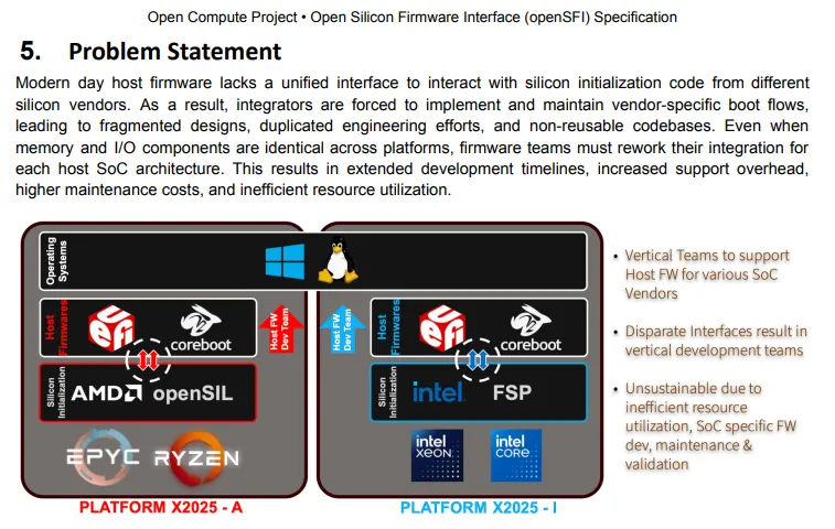 openSFI Is A Very Interesting Collaboration Between AMD & Intel For ...