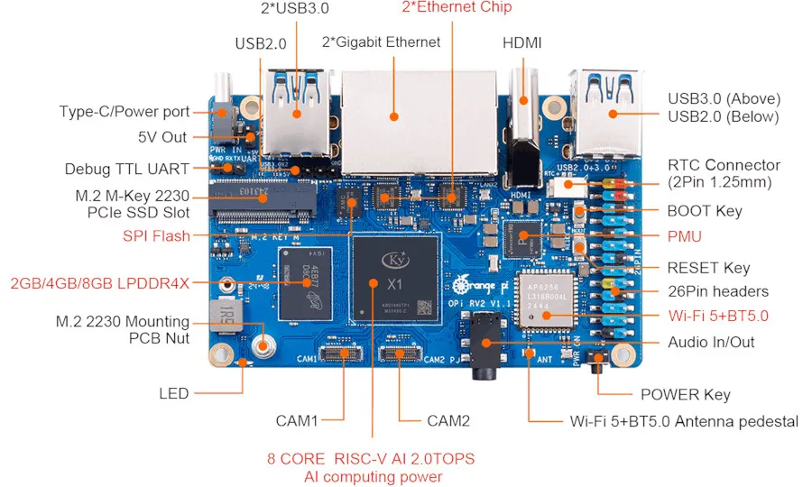 Ubuntu Adds Support For A New Low-Cost RISC-V Board: The OrangePi RV2 8GB For ~$64 - Phoronix
