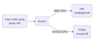 Linux Performance, Benchmarks & Open-Source News - Phoronix