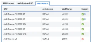 Linux Hardware Reviews & Performance Benchmarks, Open-Source News ...