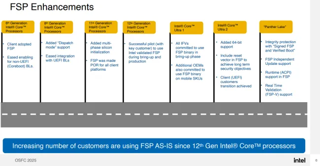 Intel FSP Improvements With Core Ultra Series 3 "Panther Lake" - Phoronix