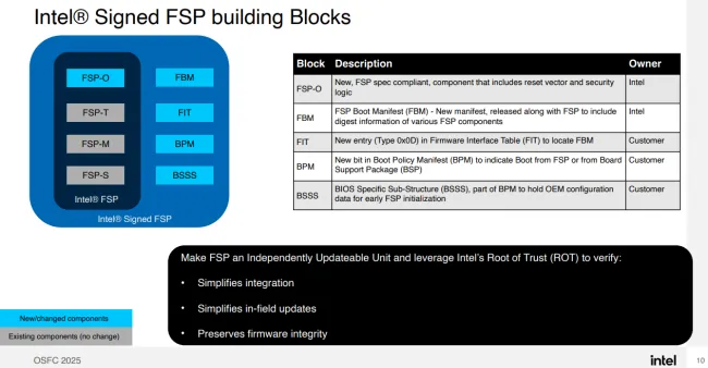 Intel FSP Improvements With Core Ultra Series 3 "Panther Lake" - Phoronix
