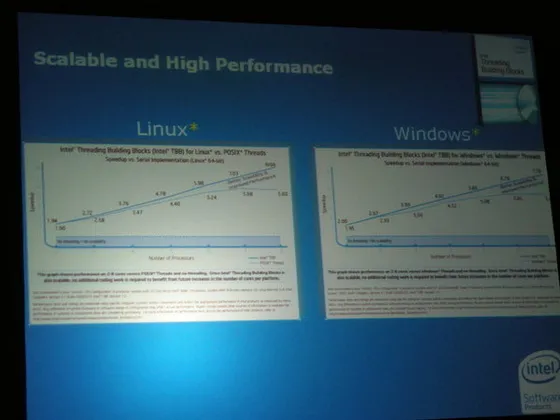 Intel Threading Building Blocks 2.0 - Phoronix