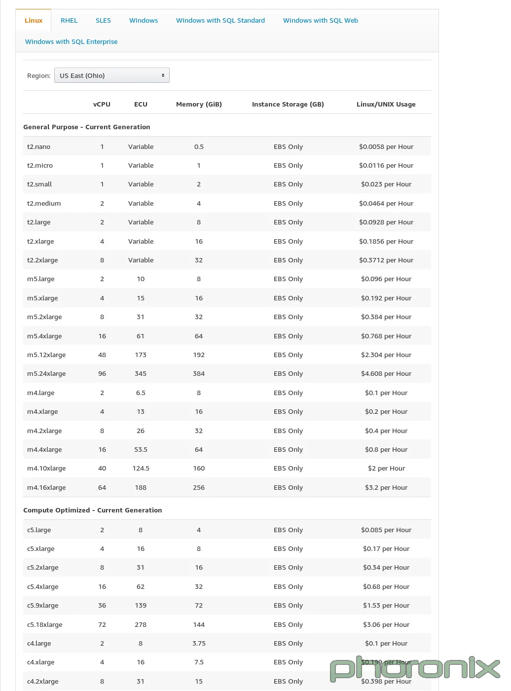[Phoronix] Benchmarking Amazon EC2 Instances vs. Various Intel/AMD CPUs Image (Ec2 Feb 2)
