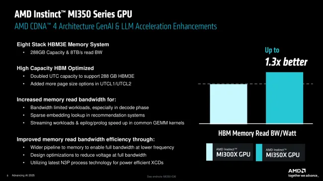 AMD Announces Instinct MI350X & MI355X With Fully Upstream Open-Source ...