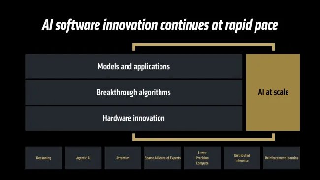 AMD Announces Instinct MI350X & MI355X With Fully Upstream Open-Source Linux Support - Phoronix