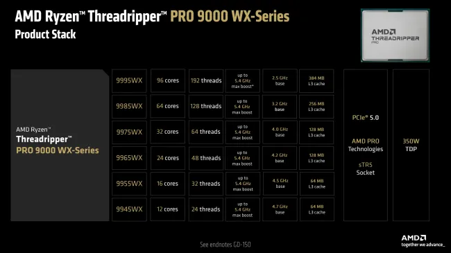 AMD Ryzen Threadripper 9000 Series Launching In July For Linux Workstations - Phoronix