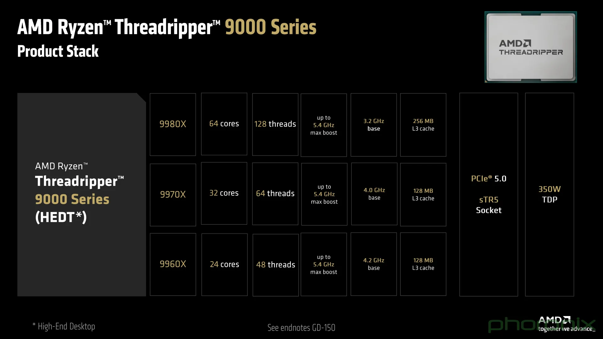 [Phoronix] Image (Amd Threadripper 9000 4)