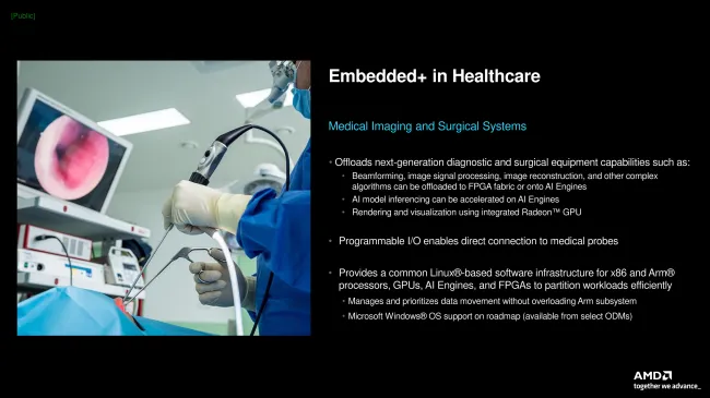 AMD Announces Embedded+ Architecture For Ryzen Paired With Xilinx IP ...