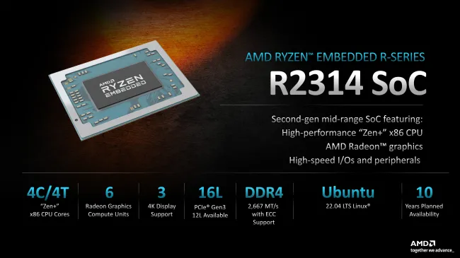 AMD Announces Embedded+ Architecture For Ryzen Paired With Xilinx IP ...