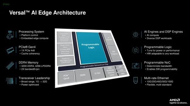 AMD Announces Embedded+ Architecture For Ryzen Paired With Xilinx IP ...