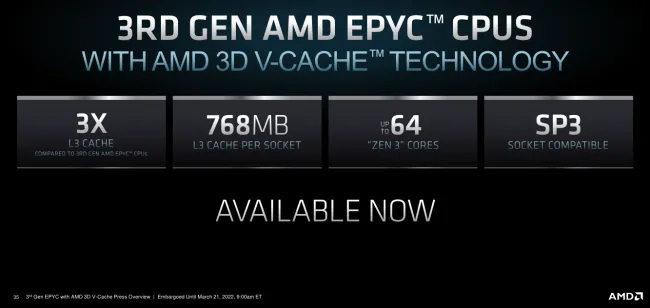 AMD EPYC 7773X "Milan-X" Benchmarks Show Very Strong HPC Performance Upgrade Review - Phoronix