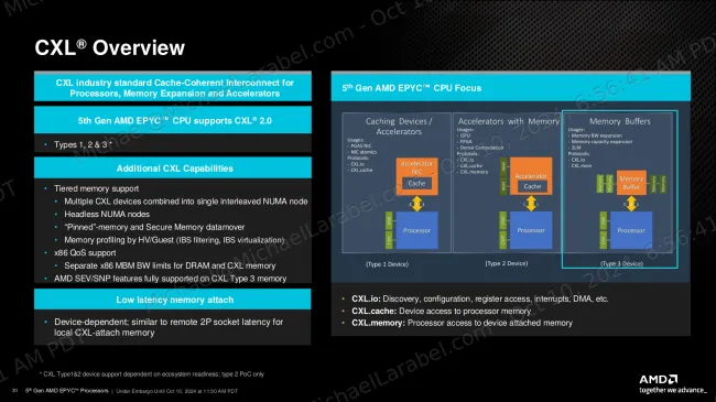AMD Launches EPYC 9005 "Turin" Server Processors Review - Phoronix