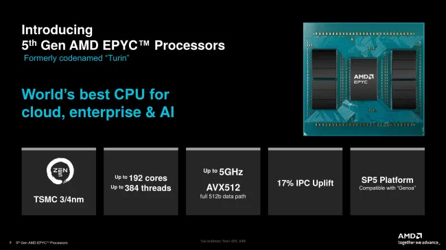 AMD Launches EPYC 9005 "Turin" Server Processors Review - Phoronix