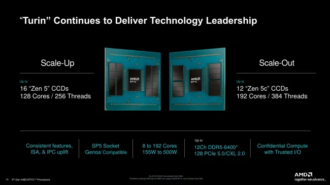 AMD Launches EPYC 9005 "Turin" Server Processors Review - Phoronix