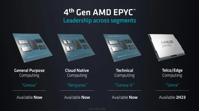 AMD EPYC 9684X Genoa-X Provides Incredible HPC Performance Review ...