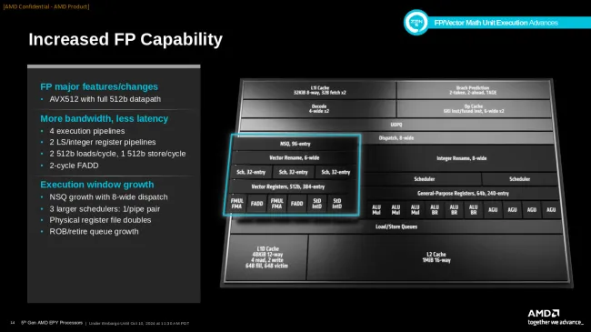 AVX-512 Performance With 256-bit vs. 512-bit Data Path For AMD EPYC 9005 CPUs Review - Phoronix