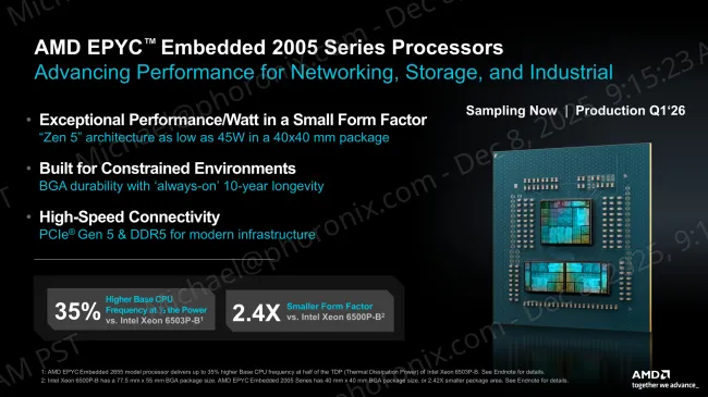 AMD EPYC Embedded 2005 Series Announced For BGA Zen 5 CPUs - Phoronix