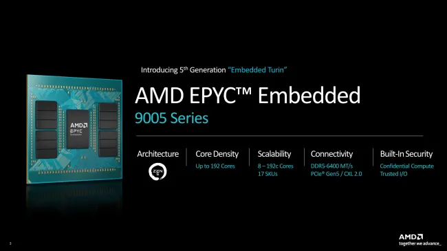 AMD Announces The EPYC Embedded 9005 Series - Phoronix