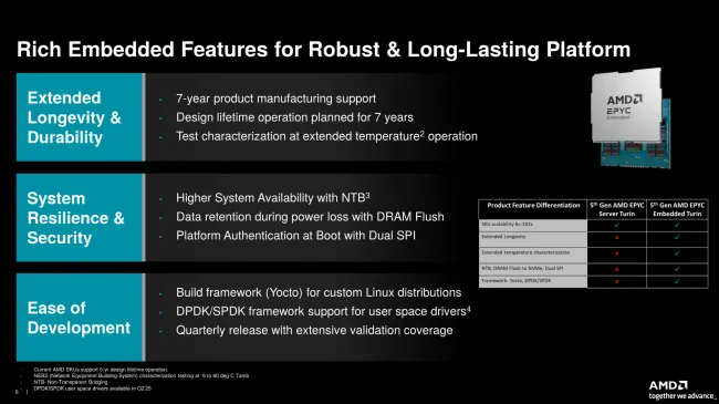 AMD Announces The EPYC Embedded 9005 Series - Phoronix