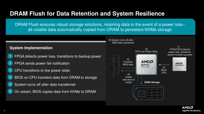 AMD Announces The EPYC Embedded 9005 Series - Phoronix