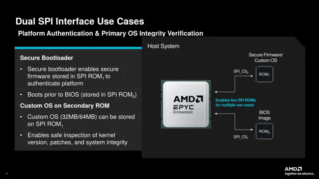 AMD Announces The EPYC Embedded 9005 Series - Phoronix