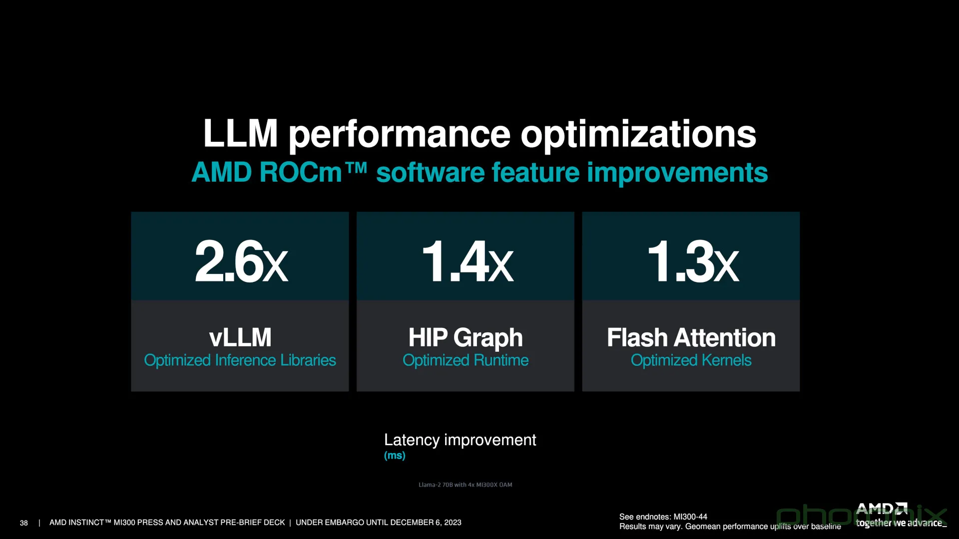 [Phoronix] AMD Details The MI300X & MI300A, Announces ROCm 6.0 Software ...