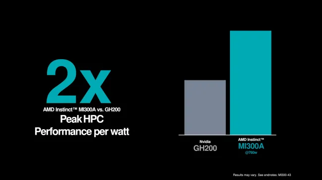 AMD Details The MI300X & MI300A, Announces ROCm 6.0 Software - Phoronix