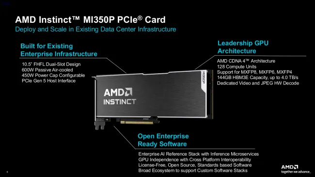 AMD Instinct MI350P: PCIe Add-In Card For High Performance Open-Source ...