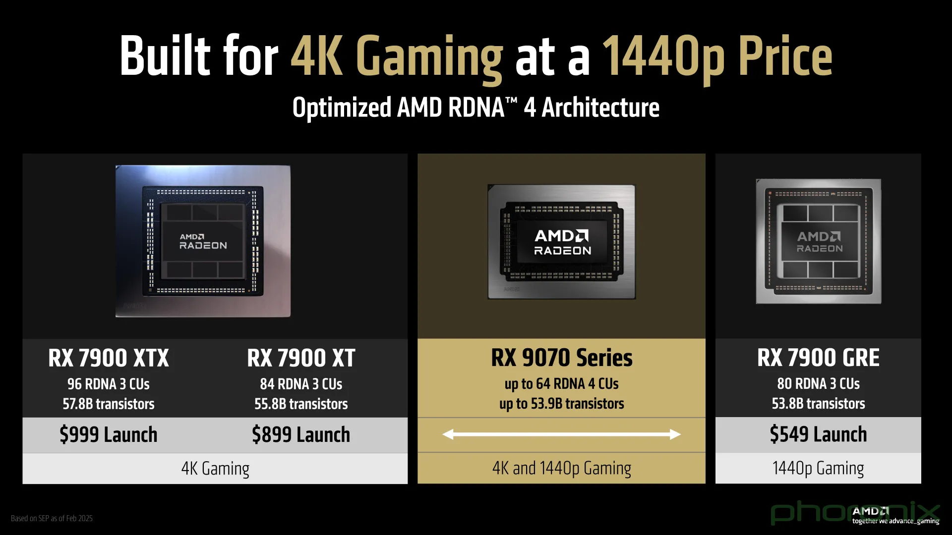 [Phoronix] AMD Radeon RX 9070 Series Officially Announced Image (Amd ...