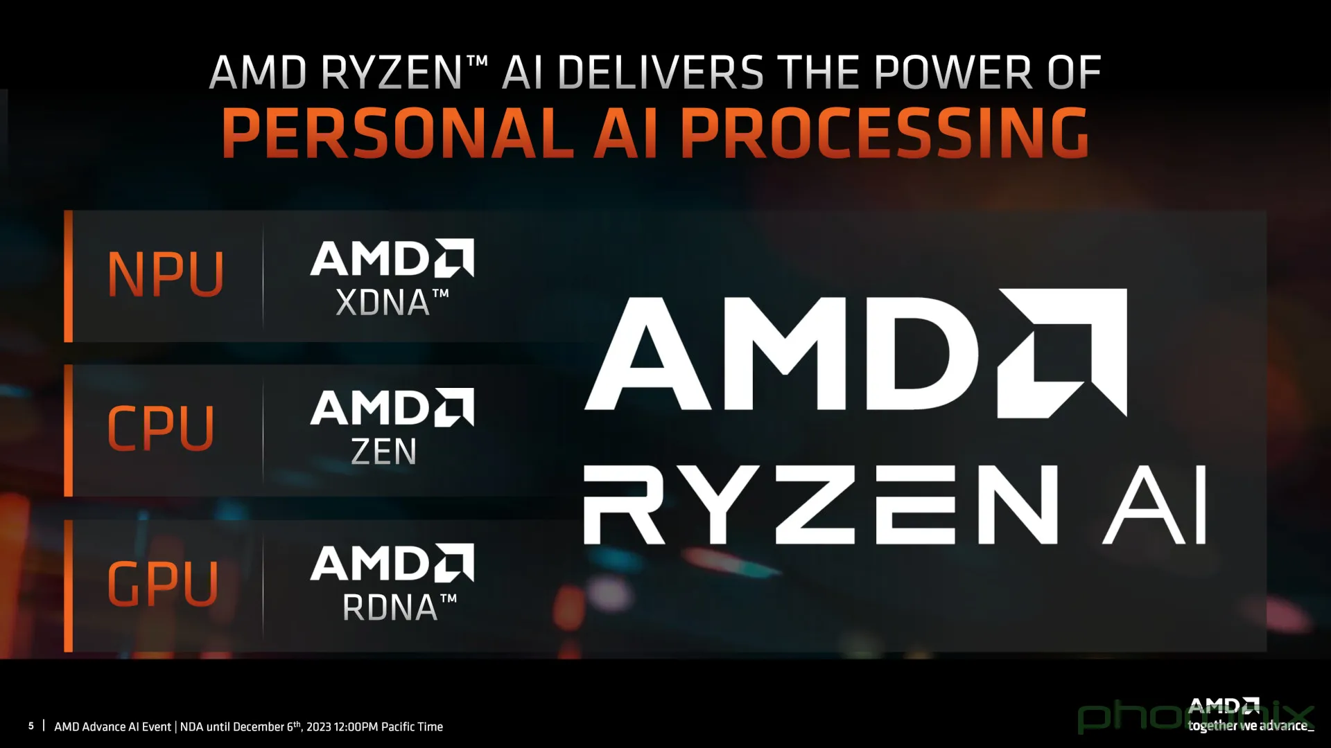 [Phoronix] AMD Announces The Ryzen 8040 Series Mobile Processors With ...