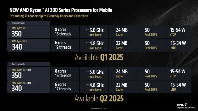 AMD Announces Ryzen 9 9950X3D & Ryzen AI Max, Previews AMD RDNA 4 ...