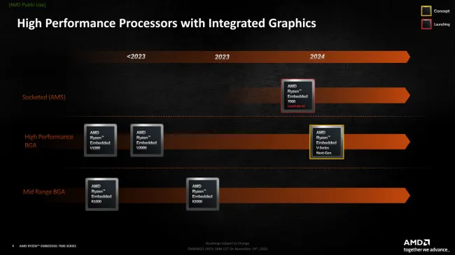AMD Announces Ryzen Embedded 7000 Series Processors Review - Phoronix