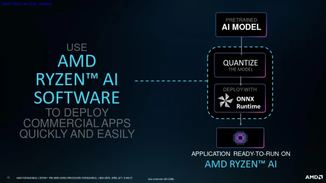 AMD Announces Ryzen PRO 8840 & PRO 8000G Series CPUs - Phoronix