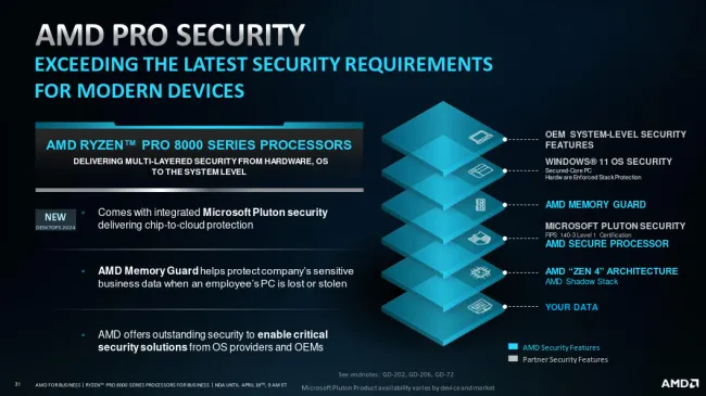 AMD Announces Ryzen PRO 8840 & PRO 8000G Series CPUs - Phoronix