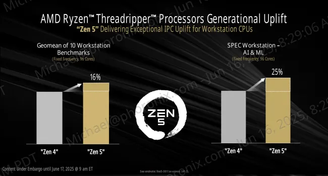 AMD Shares More Details On The Ryzen Threadripper 9000 Series Review ...