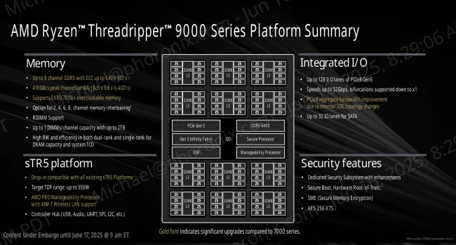 AMD Shares More Details On The Ryzen Threadripper 9000 Series Review - Phoronix