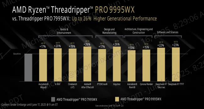 AMD Shares More Details On The Ryzen Threadripper 9000 Series Review ...
