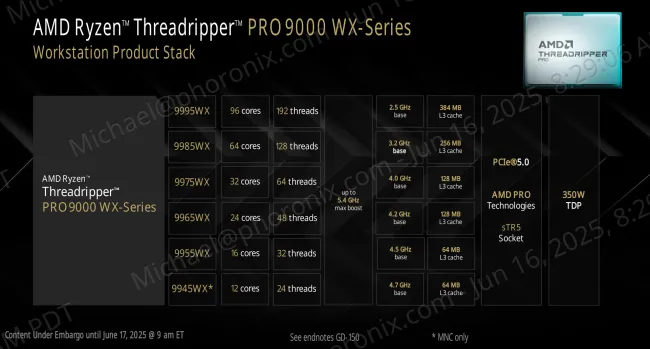 AMD Shares More Details On The Ryzen Threadripper 9000 Series Review ...