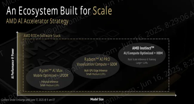 AMD Shares More Details On The Ryzen Threadripper 9000 Series Review ...