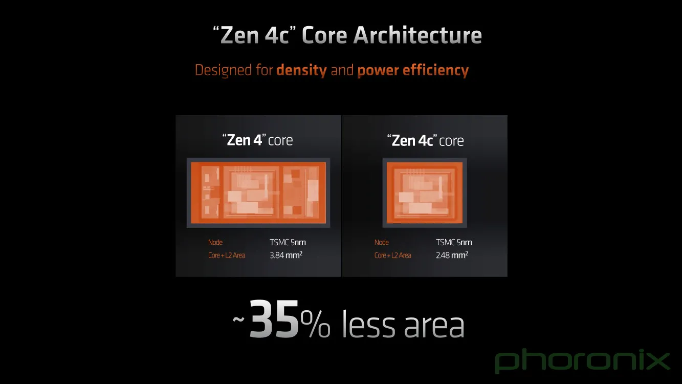 phoronix-amd-announces-zen-4c-cores-coming-to-ryzen-laptops-image