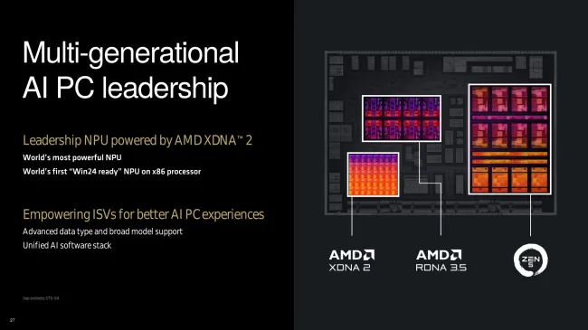 AMD Zen 5 Overview With Ryzen 9000 Series & Ryzen AI 300 Review - Phoronix