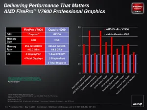 AMD FirePro V7900 Review - Phoronix