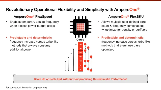 Ampere Computing 2024 Roadmap Update: 256 Core 3nm CPU In 2025 - Phoronix