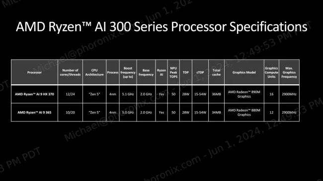 AMD's Ryzen AI 300 Series Mobile APUs Should Be Interesting For Next ...
